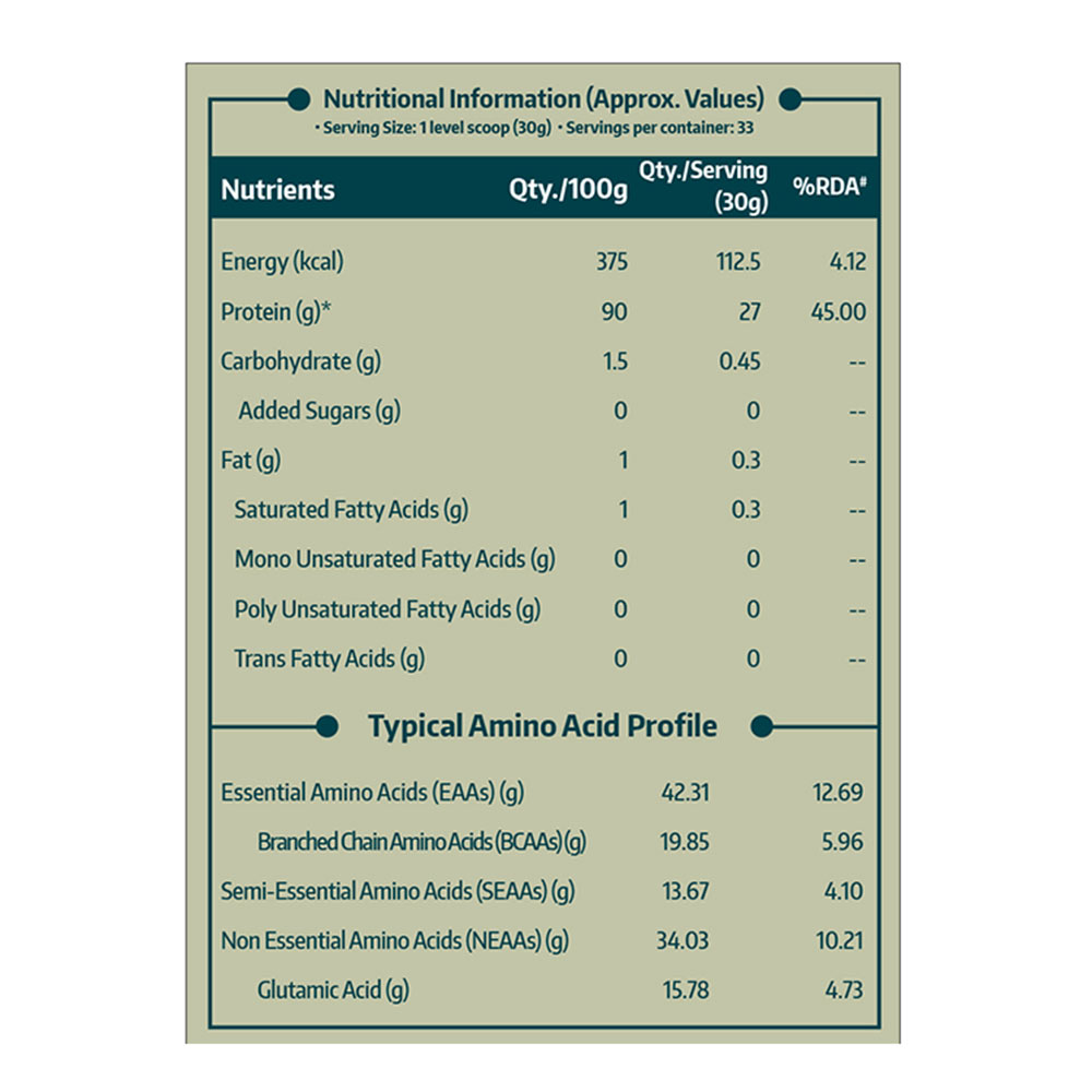 The Protein Zone Original Raw Whey Isolate Protein, 2.2 lb Unflavoured ...