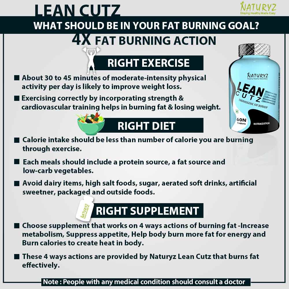 LEAN CUTZ Thermogenic Fat Burner 60 Tablets & Triple Strength Green ...