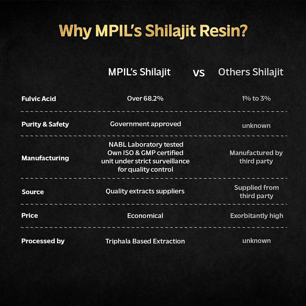 Natural Shilajit Resin at Best Price in India | https://www.healthkart.com/