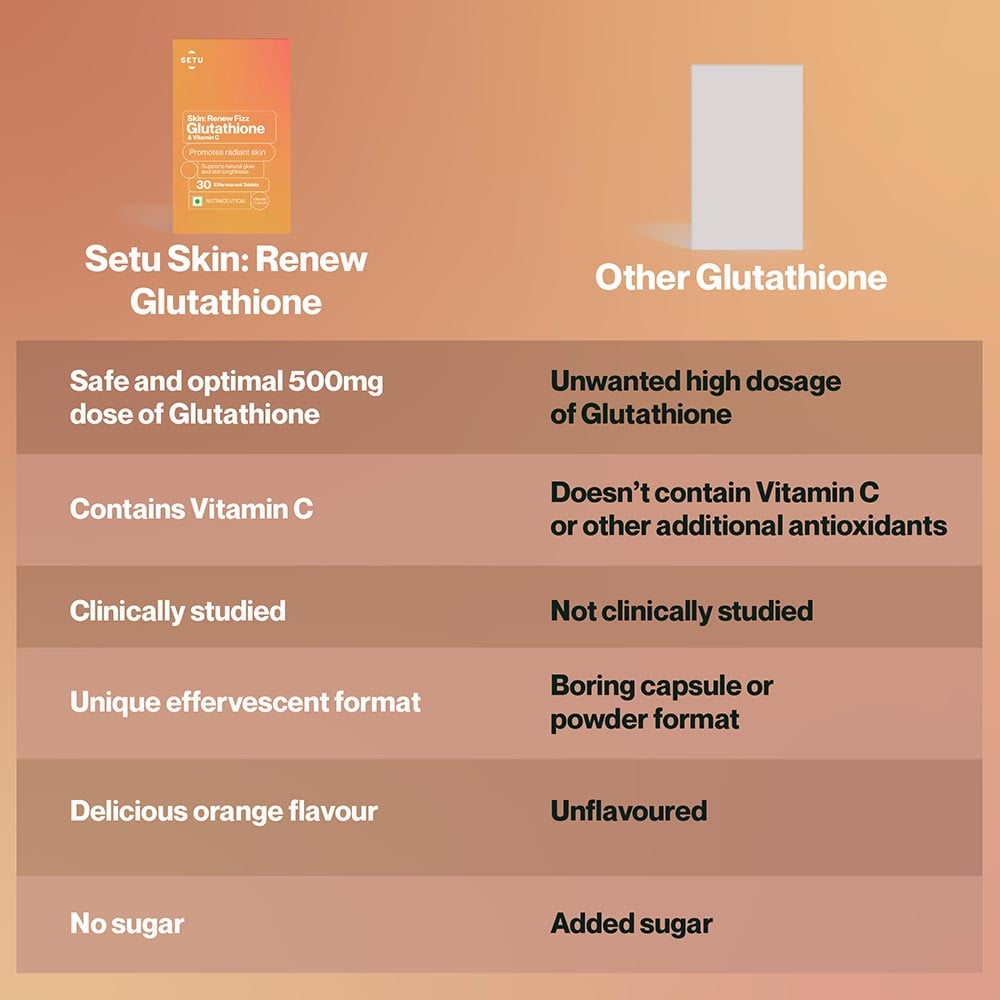 Lean: Lite 30 Tablets & Skin: Renew Fizz Combo at Best Price in India ...