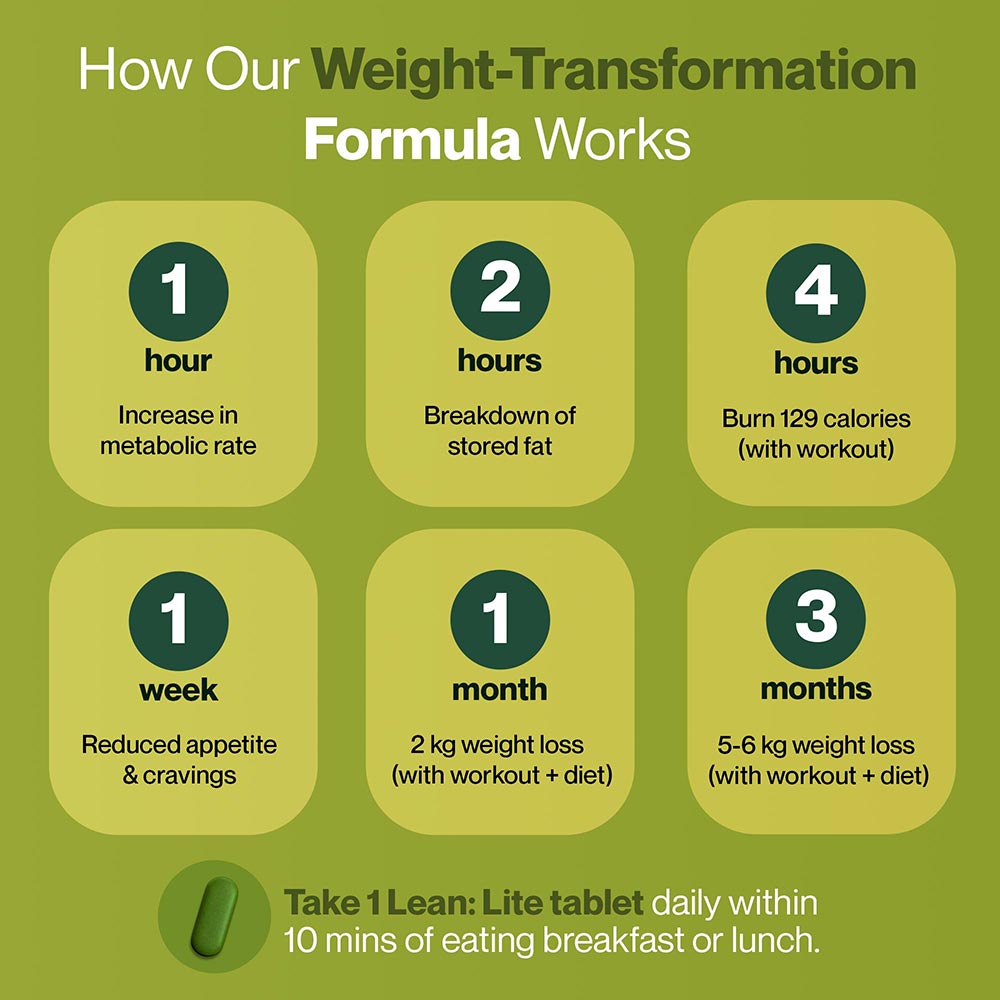 Lean: Lite 30 Tablets & Skin: Renew Fizz Combo at Best Price in India ...